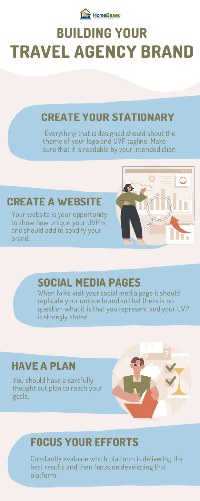 How to Create Your Travel Business Brand | Home Based Travel Agent