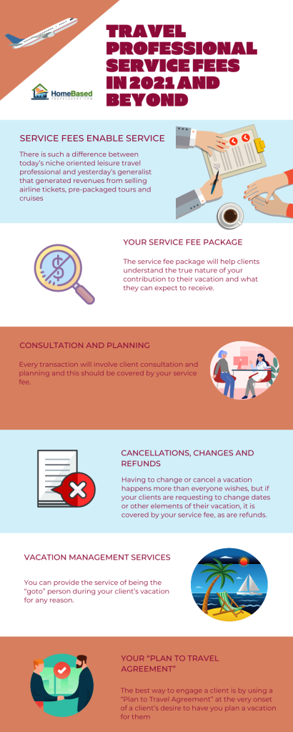 Travel Agent Service Fees ?| A Guide to 2021 and Beyond