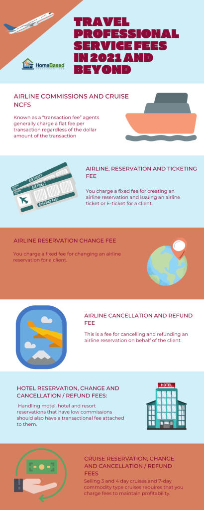Travel Agent Service Fees ?| A Guide to 2021 and Beyond