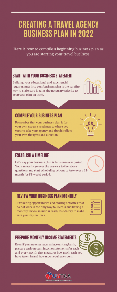 Creating Your Travel Agency Business Plan - Home Based Travel Agent