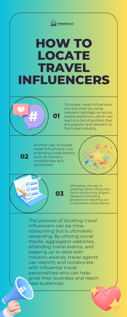 Travel Influencer Marketing and YOU in 2023 - Home Based Travel Agent