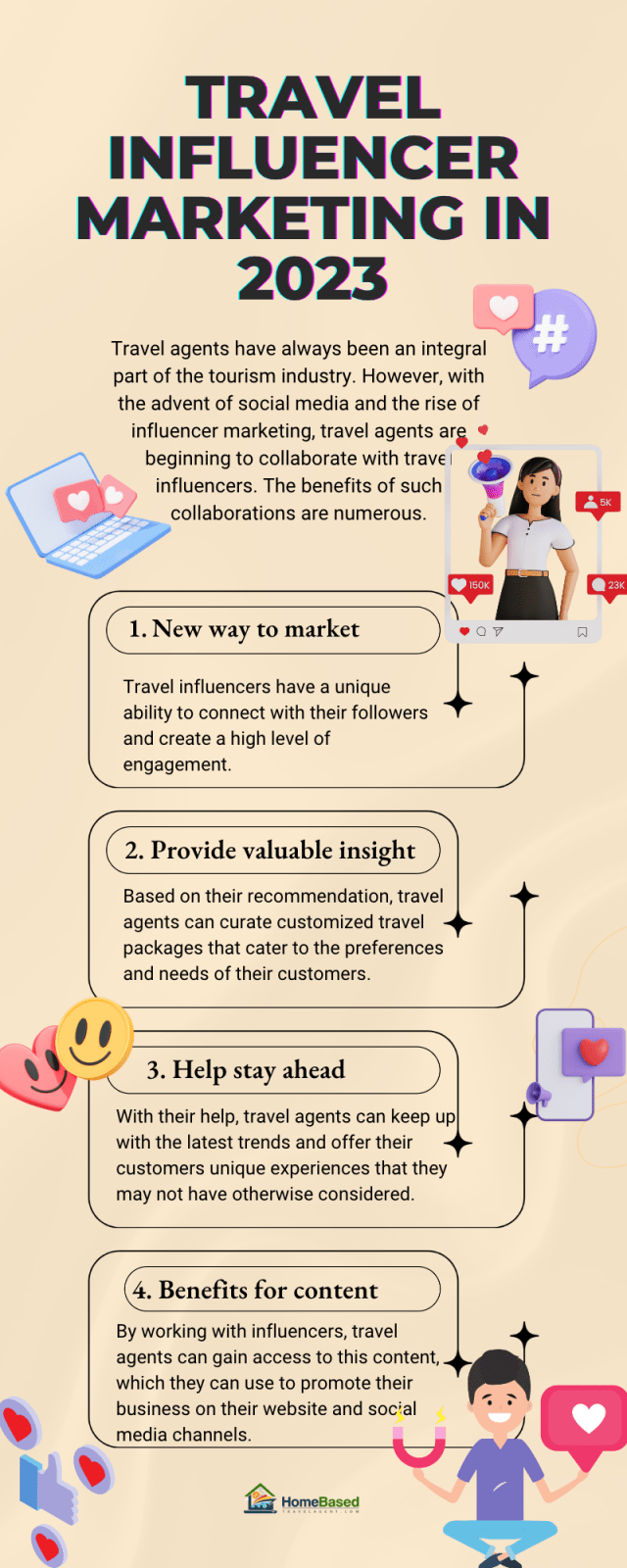 Travel Influencer Marketing and YOU in 2023 - Home Based Travel Agent